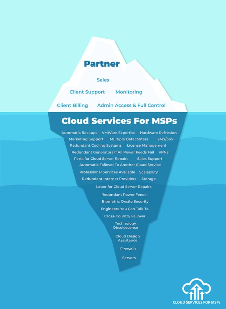 Why Choose Cloud Services For MSPs | Cloud Services For MSPs